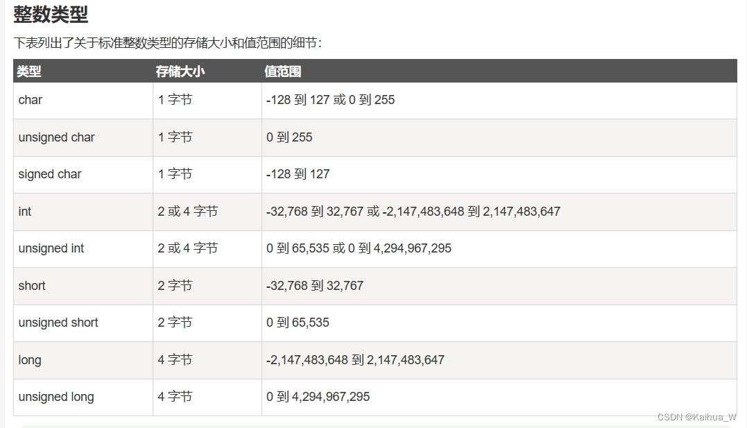 C语言数据类型 Csdn博客