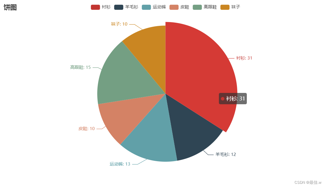 pyecharts数据可视化—散点图、饼图、词云_pyecharts相关文献-CSDN博客