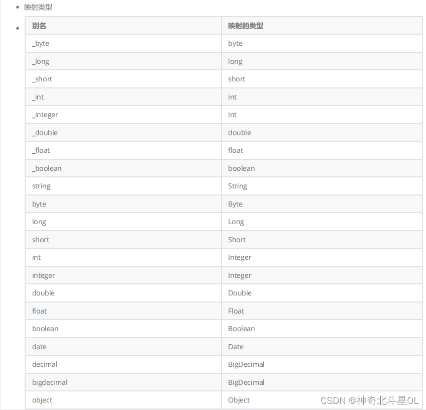 MyBatis入门_list findbylimitbyconditionus(map