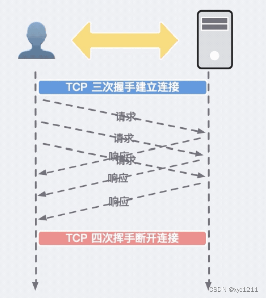 http发展简史-动图-CSDN博客