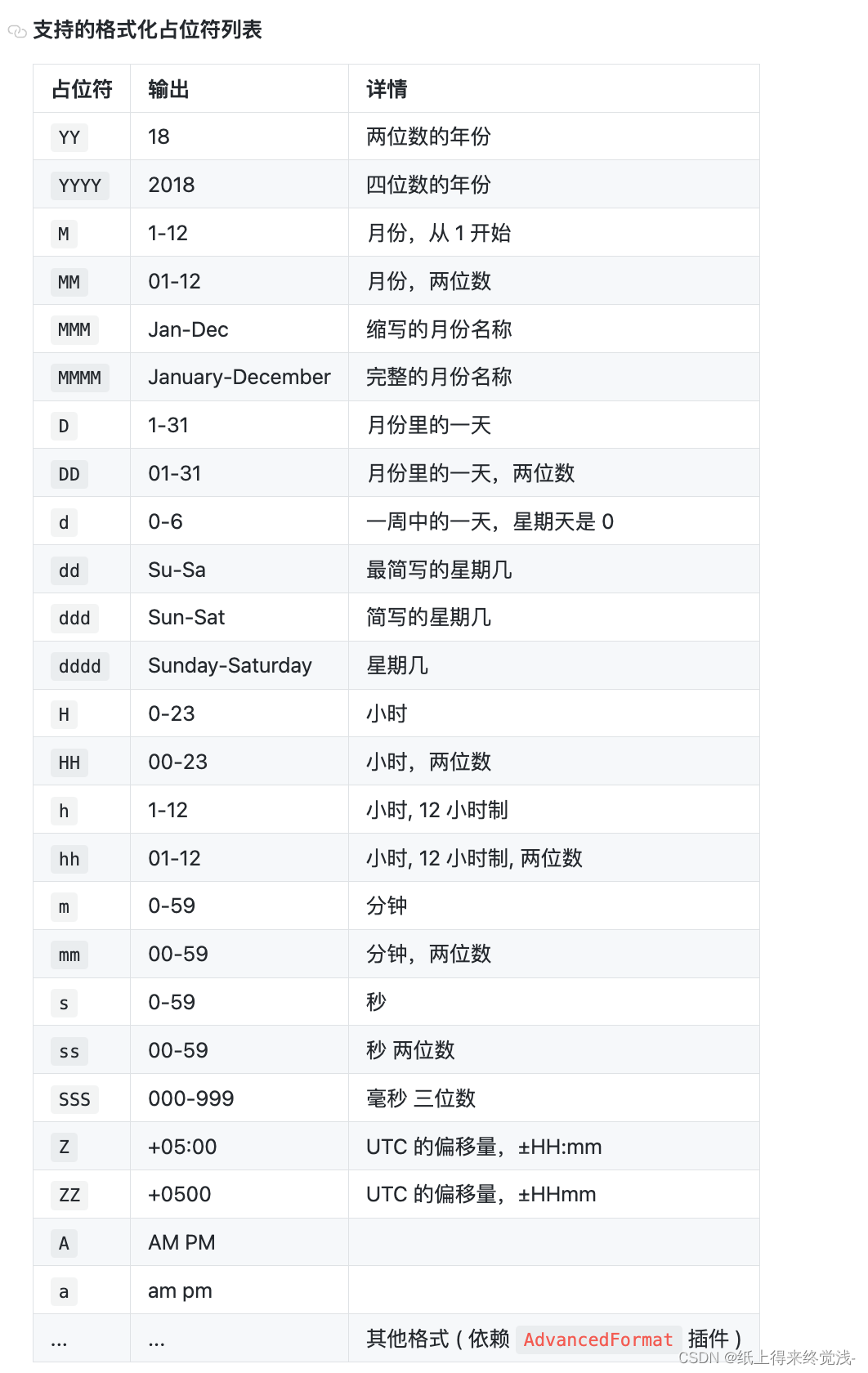 Element-Plus DatePicker 获取时间戳_value-format="timestamp" element-plus-CSDN博客