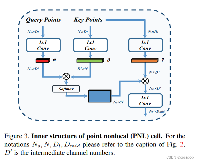 PointASNL论文_pointasnl: robust point clouds processing using no-CSDN博客