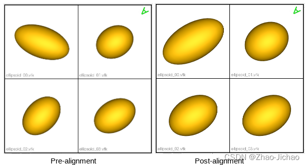 【ShapeWorks】2. 工作流的三板斧 - How to Groom Your Dataset?_Zhao-Jichao的博客-CSDN博客