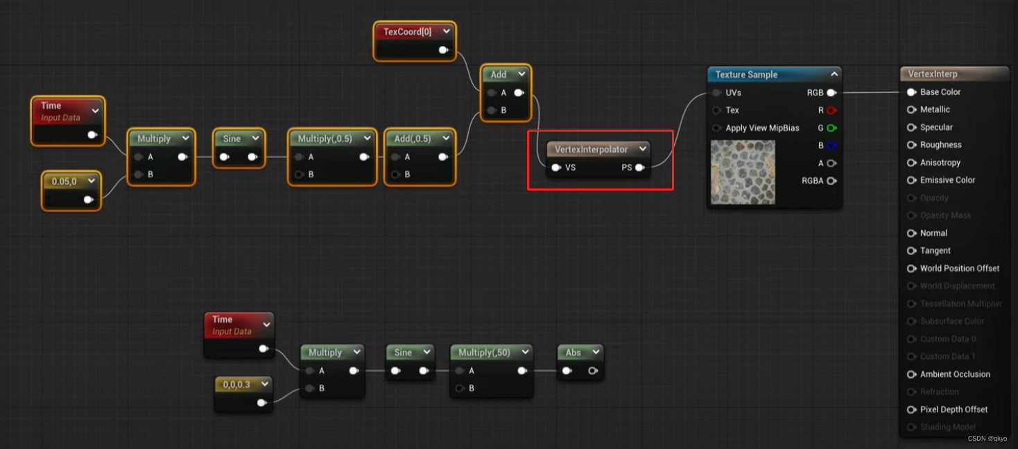 【unity Shader Graph】常见节点原理 01 Graphics Pipelinevertexinterpolator Csdn博客