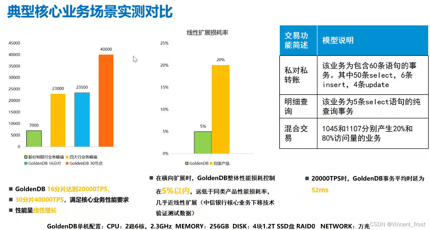 GoldenDb-01分布式数据库发展历程_golddb数据库认证 csdn-CSDN博客