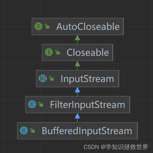 java IO流分类_java 中 io 流分为几种-CSDN博客