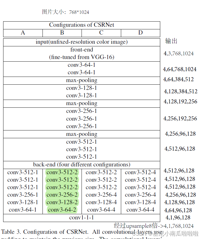 人群计数：CSRNet: Dilated Convolutional Neural Networks for Understanding the Highly_csrnet网络结构图-CSDN博客