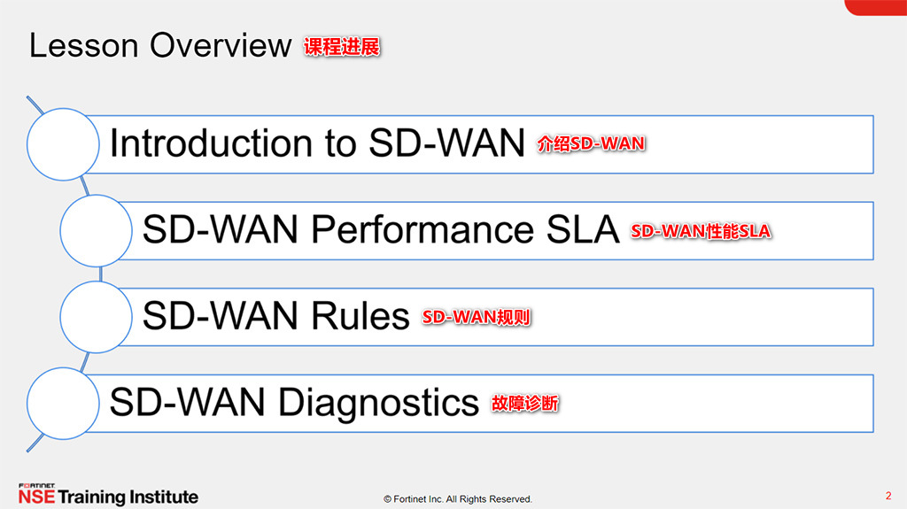 教程篇(7.0) 02. FortiGate基础架构 & SD-WAN本地分汇 Fortinet 网络安全专家 NSE 4_fortigate sdwan-CSDN博客