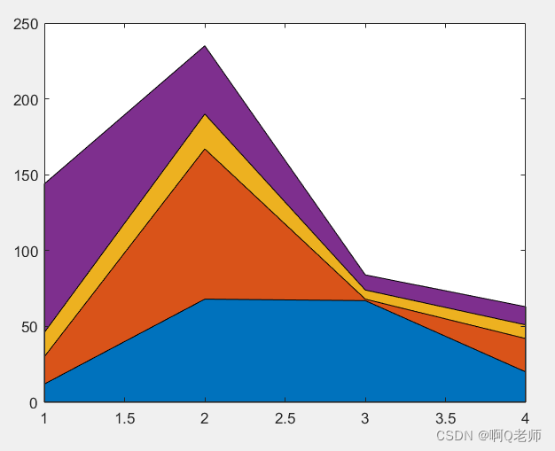 Matlab：图形绘制_matlab fimplicit-CSDN博客