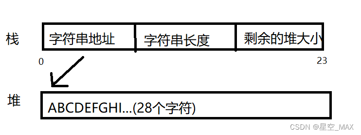 从底层本质上解析java是值传值还是引用传值java栈上分配后还是值传递吗 Csdn博客
