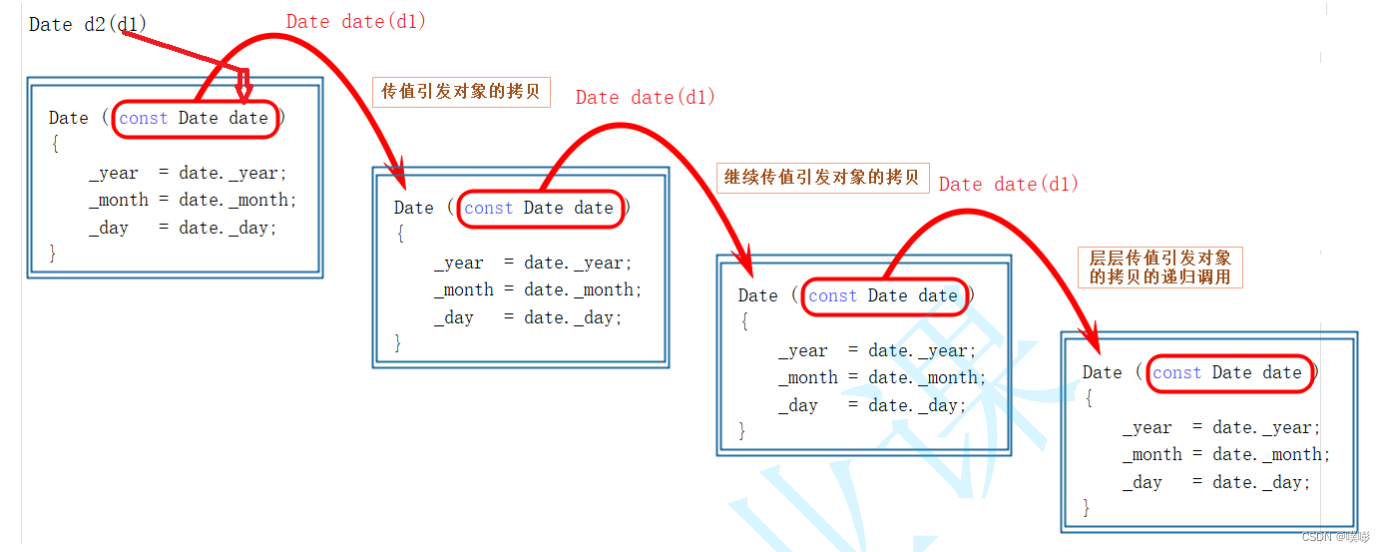 C构造函数c结构体构造函数 Csdn博客 3351