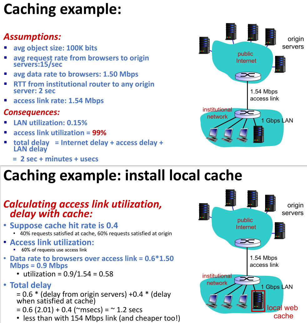CAN201 网络编程 笔记-CSDN博客