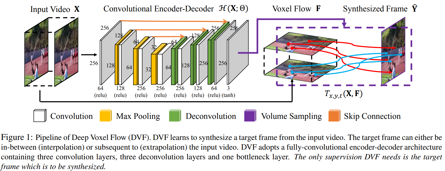 视频智能插帧：初探_revisiting adaptive convolutions for video frame i-CSDN博客