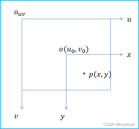 视觉slam十四讲ch5 5.4 实践：拼接点云_点云拼接-CSDN博客