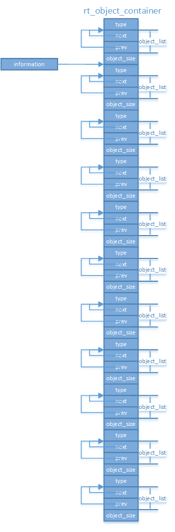 rt-thread源码分析篇八：rt_system_heap_init函数分析_rt system heap init( segment end("heap"), (void*)0-CSDN博客