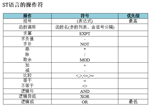 ST语言基础_st语言指令表-CSDN博客