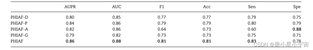 PHIAF：使用基于 GAN 的数据增强和序列的特征融合预测噬菌体-宿主相互作用_phiaf: prediction of phage-host interactions with -CSDN博客