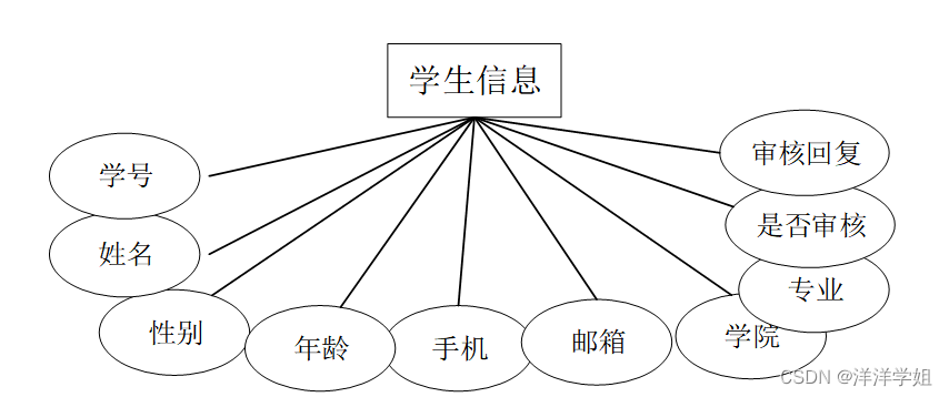 独有源码 Java Jsp校园学习资料分享平台的设计与开发35hh7从不会做毕业设计到成功完成的过程与方法大学生课程共享资源系统结构图 Csdn博客