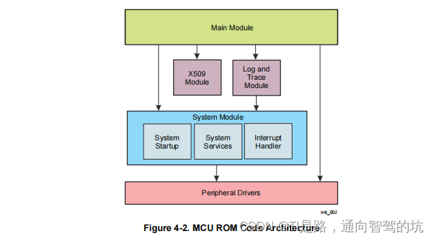 TDA4VM 芯片技术参考手册翻译笔记-第一章至第四章_tda4 内存地址-CSDN博客