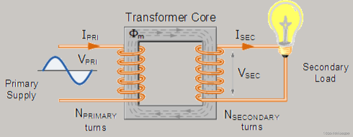 Transformer模型详解_transformer处理离散数据-CSDN博客