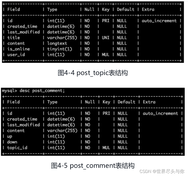 Django ORM基本应用与原理剖析-阿里云开发者社区