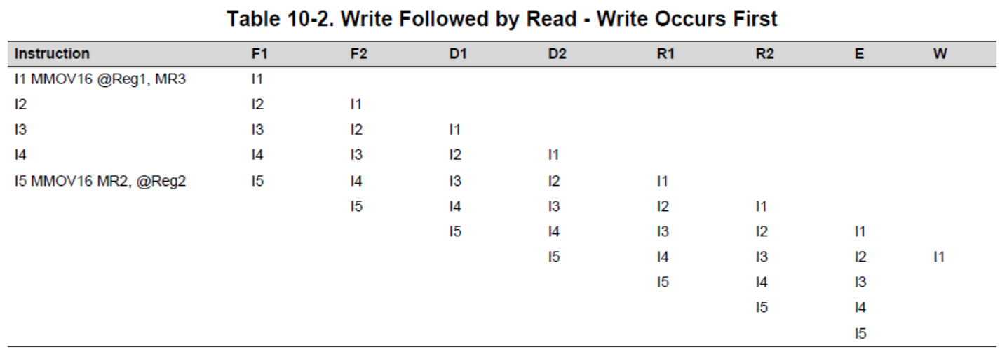 DSP F2803x中CLA模块介绍_dsp cla-CSDN博客