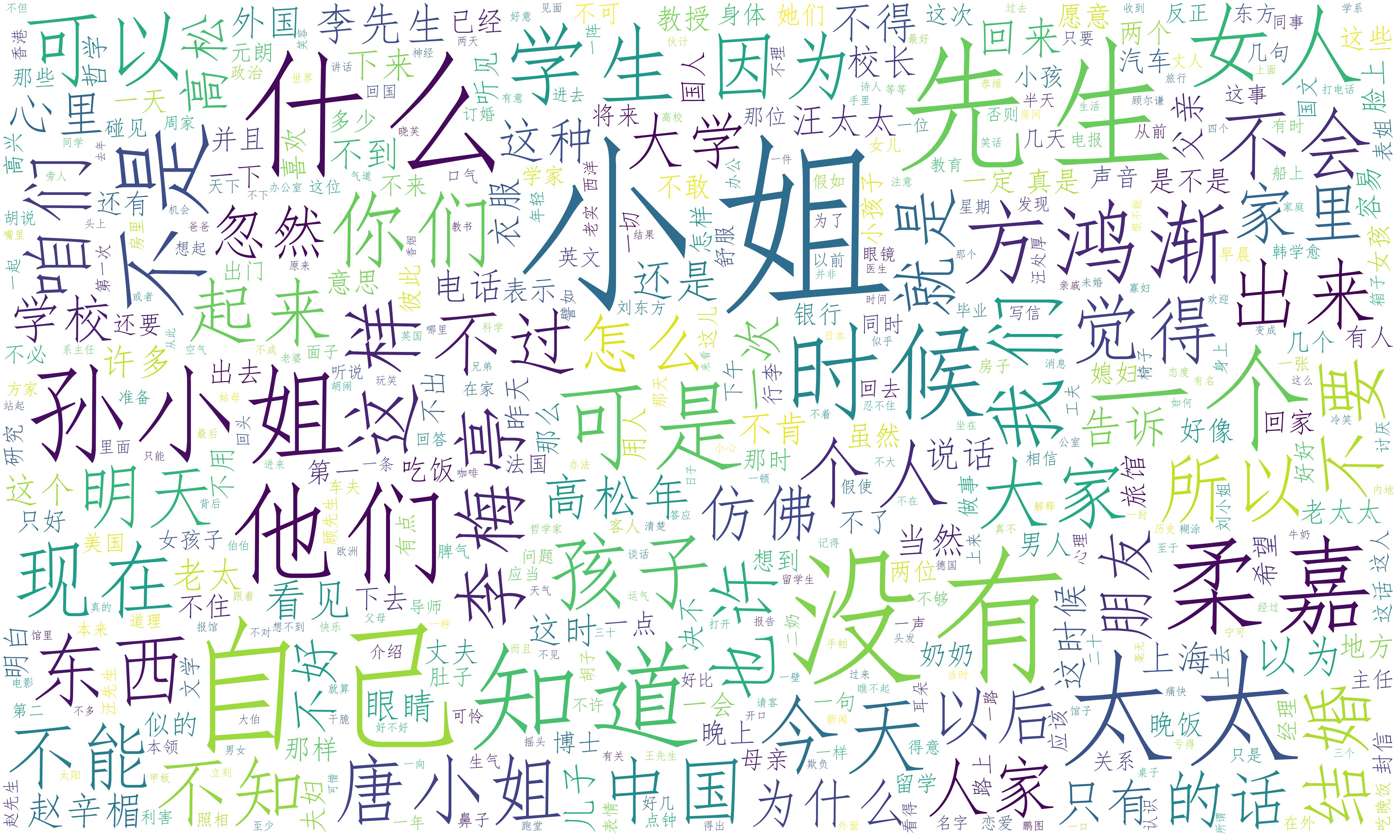 钱钟书《围城》 使用 Python wordcloud jieba 生成词云分析图_vscode做词云-CSDN博客