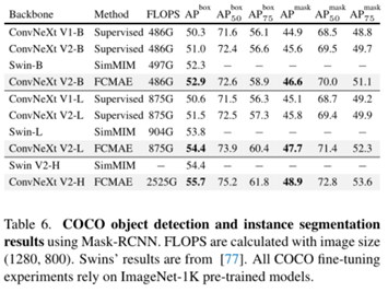 ConvNeXt V2: Co-designing and Scaling ConvNets with Masked Autoencoders ...