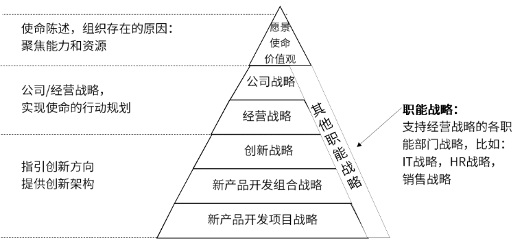 NPDP第一章：新产品开发战略_npdp电子书-CSDN博客