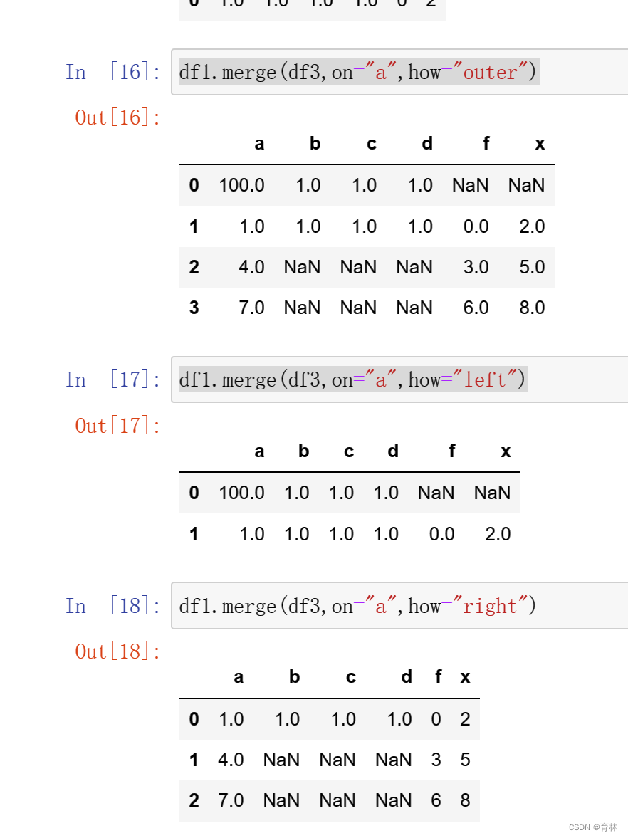 Pandas—数据合并与分类pandas 统计一列分类合并 Csdn博客