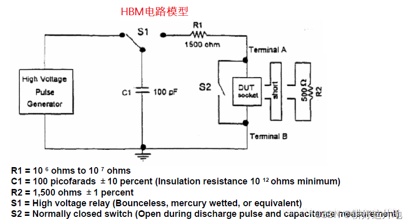 HBM，CDM和IEC61000-4-2模型比较_hbm cdm-CSDN博客