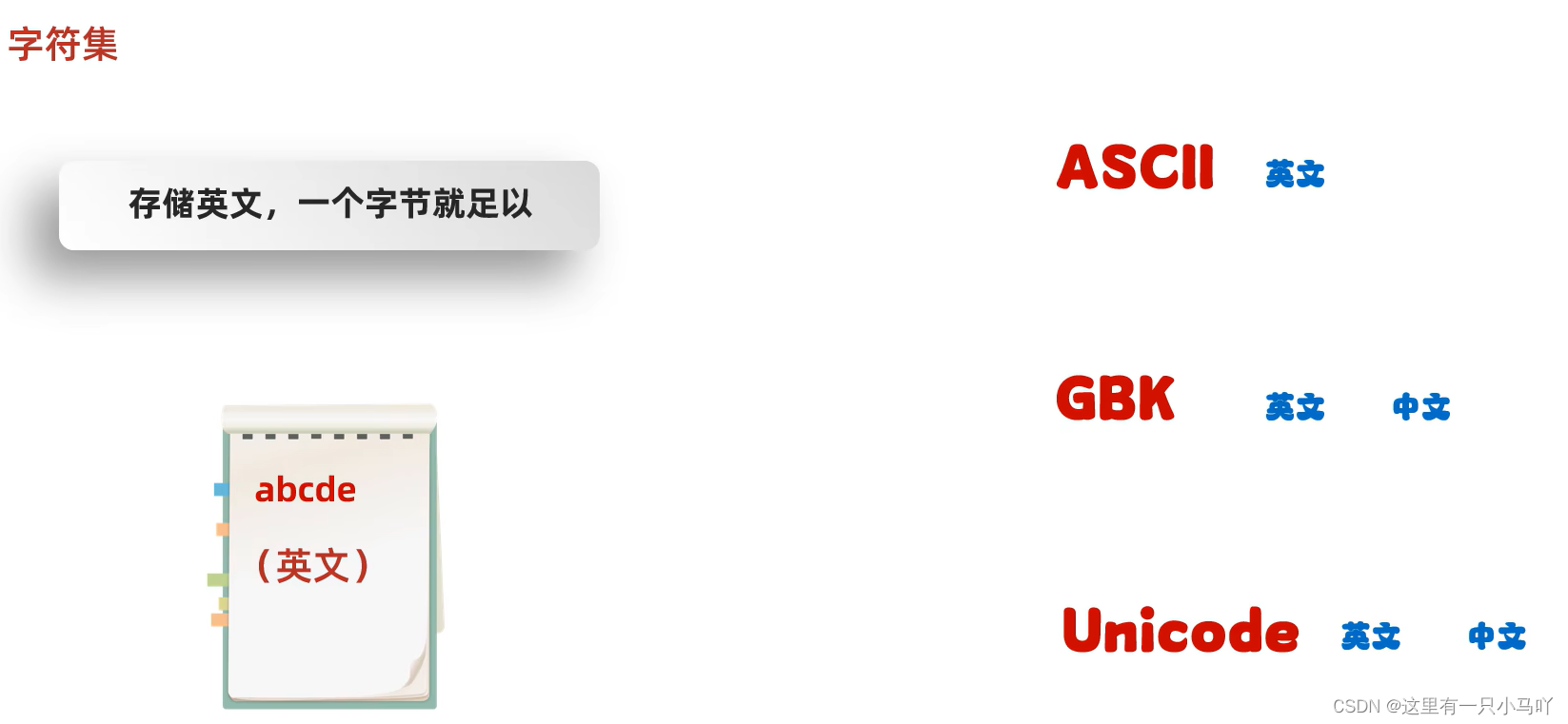 黑马程序员Java零基础视频教程_下部（P52-P134）_黑马程序员 java2023 视频下载 csdn-CSDN博客