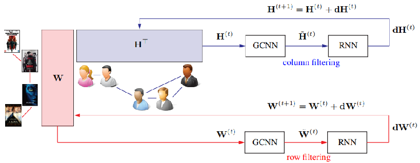 图表示学习——MGGCN 19年记录_mgcnn-CSDN博客