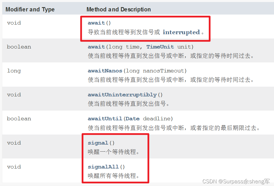 JUC并发编程初学_juc教程-CSDN博客