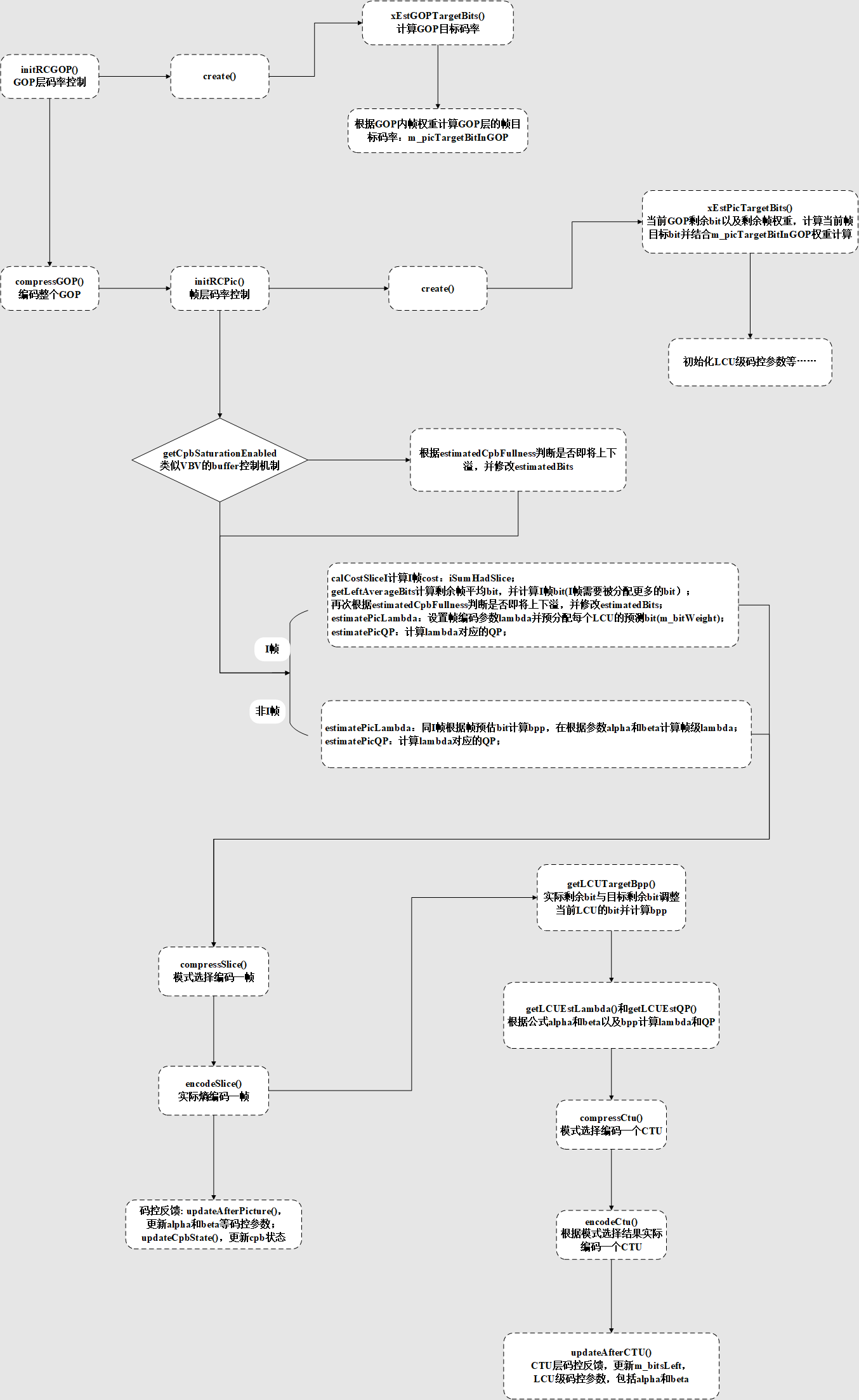 HEVC/H.265编码HM码率控制_h.265码流控制方式-CSDN博客