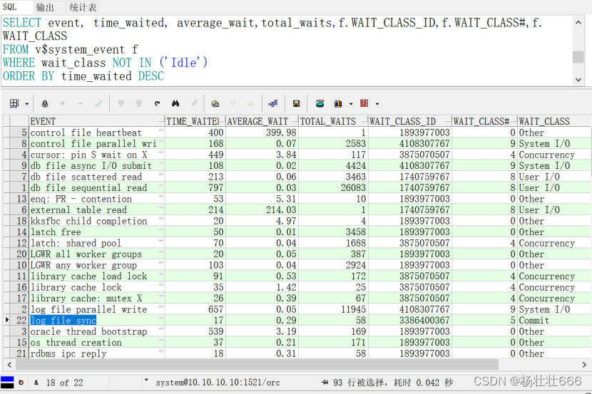 ORACLE数据库中查看：【性能相关的视图】_v$sysmetric-CSDN博客