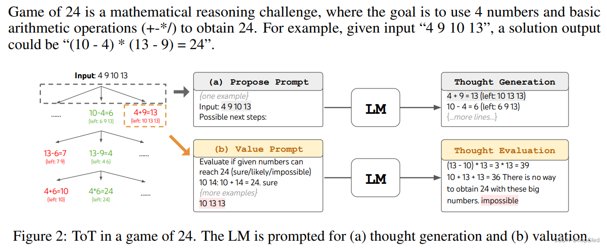 Tree of Thoughts: Deliberate Problem Solving with Large Language Models翻译-CSDN博客