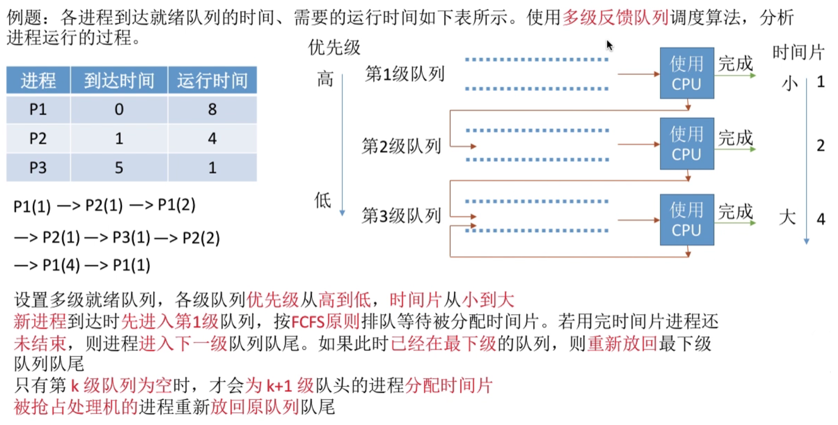 《计算机操作系统》——调度算法非抢占式多级反馈队列调度算法 Csdn博客 