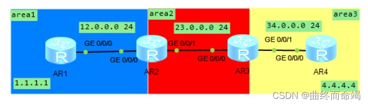 vlink的其他应用场景_ospf vlink使用场景-CSDN博客