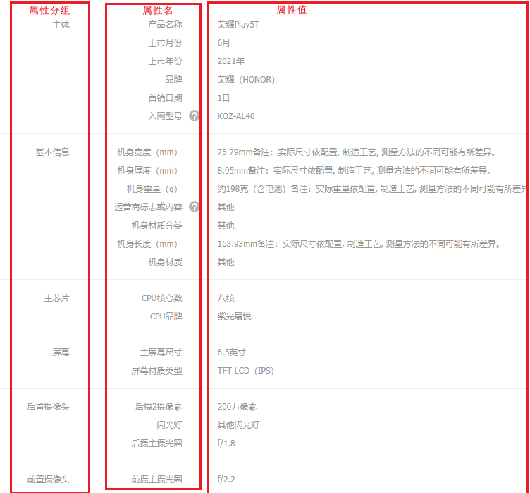 SKU 与 SPU 以及数据库表设计_数据库sku-CSDN博客