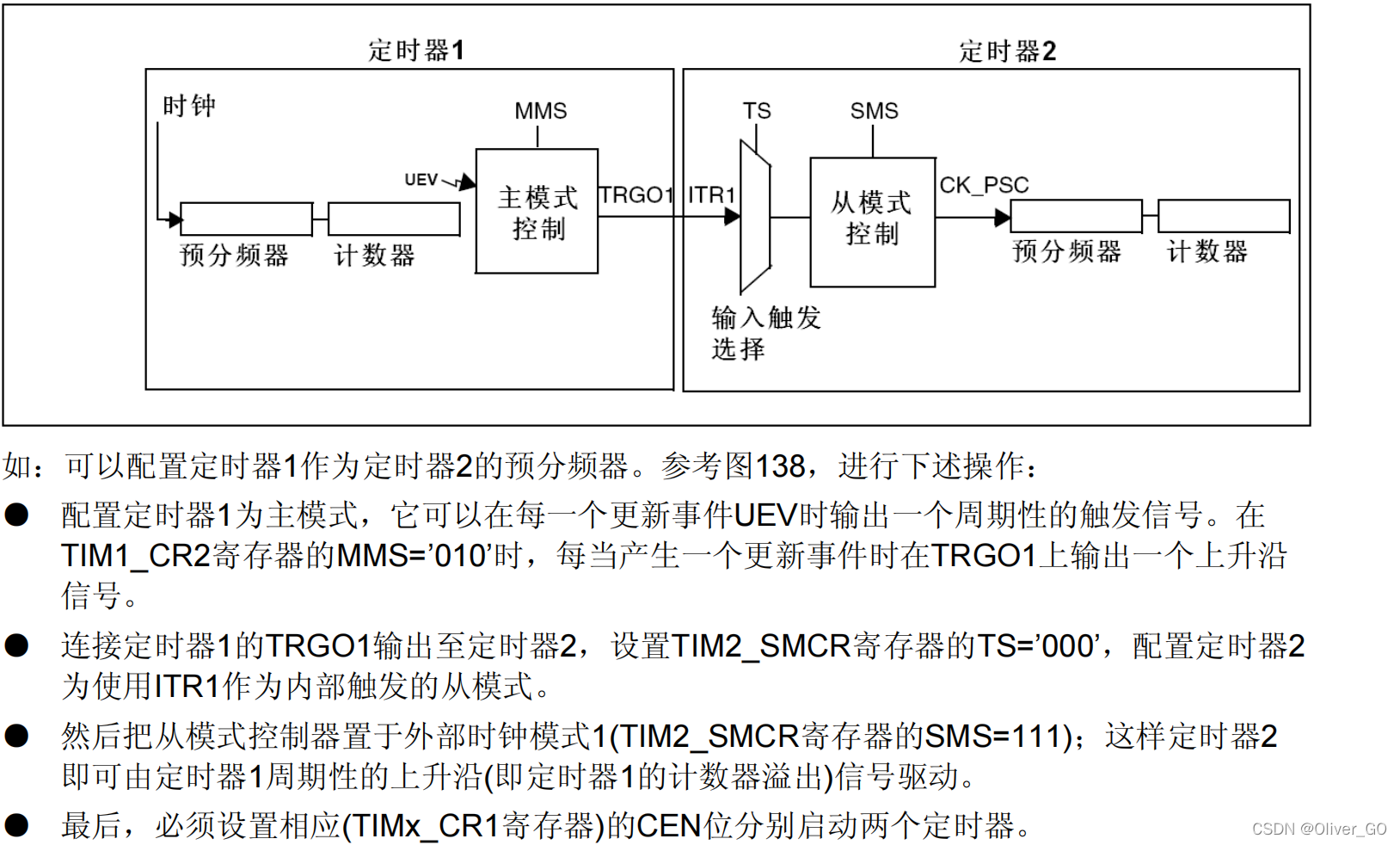 <stm32学习笔记> 高级定时器和通用定时器时钟的选择 Ck Int Oliver Go的博客 Csdn博客