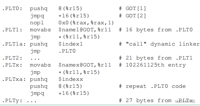 AMD64(x86_64)架构abi文档：中_amd指令集文档-CSDN博客