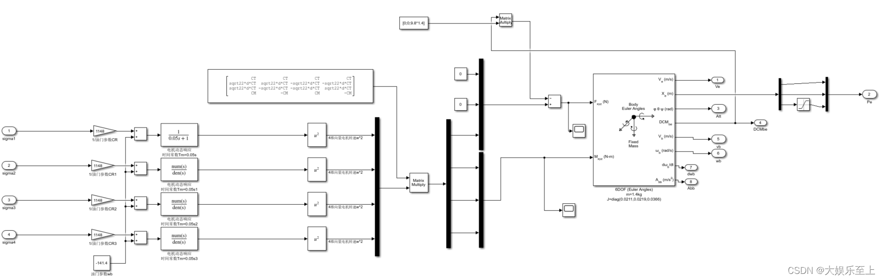 基于MATLAB/Simulink的四旋翼无人机PID控制与仿真（2）_simulink无人机动力系统建模-CSDN博客