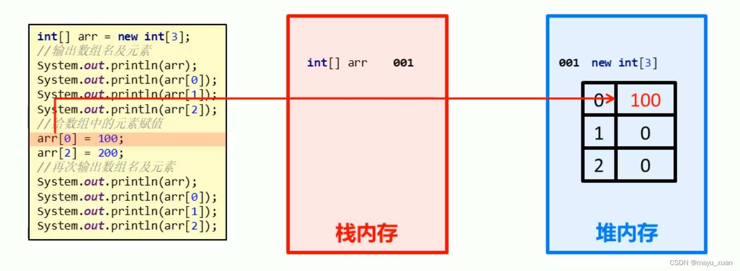 黑马程序员java基础入门(五)数组黑马程序员对象数组5 Csdn博客