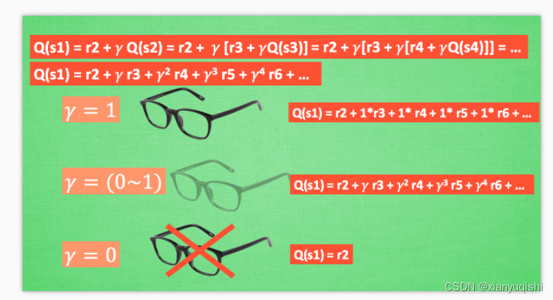 莫烦python强化学习笔记——q Learningepsilon Qlearning 参数 Csdn博客 9877