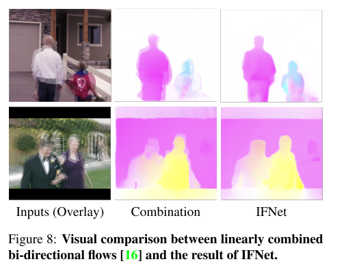 RIFE: Real-Time Intermediate Flow Estimation for Video Frame Interpolation——精读笔记_rife论文解读-CSDN博客