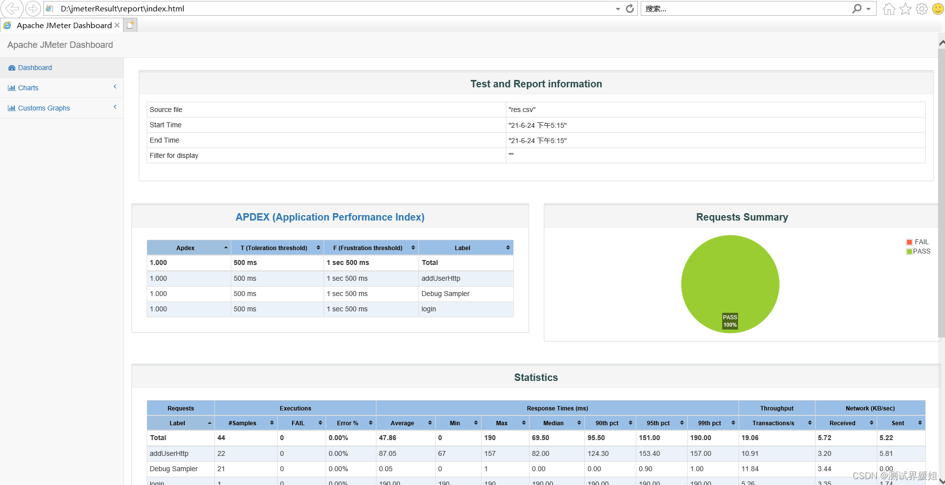如何使用jmeter进行压测_jmeter压测-CSDN博客