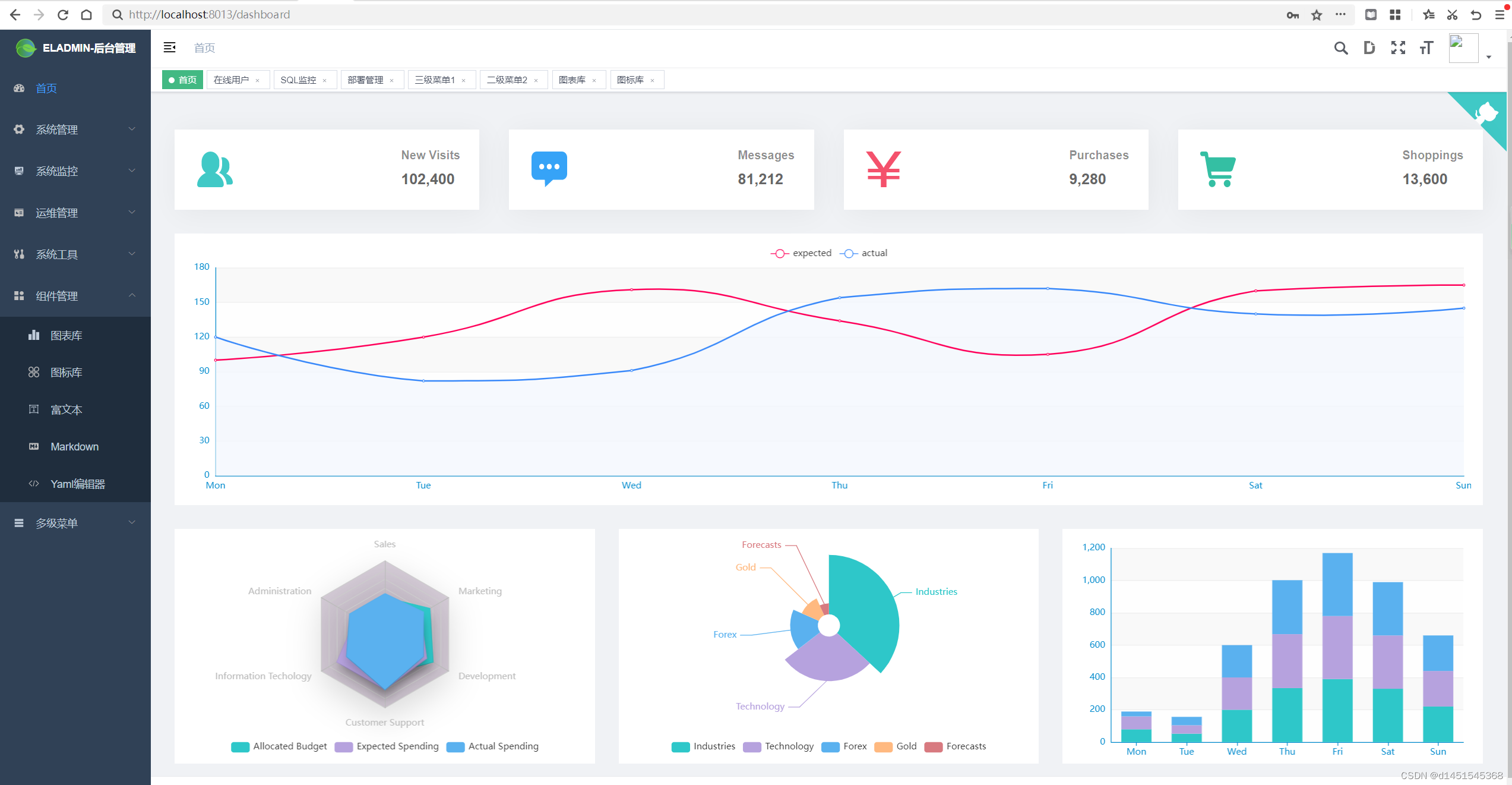 推荐一个前后端分离的后台管理系统-ELADMIN_eladmin管理后台-CSDN博客