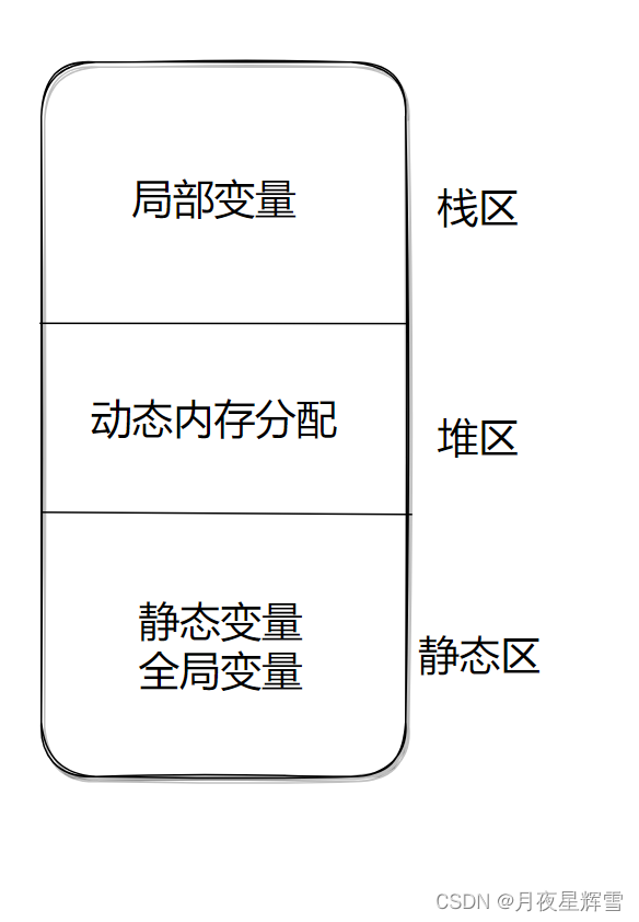 C语言基础（二）——关键字static的三种用法一个在c文件中声明并实现且被static修饰的函数只能在本文件中使用其他地方无 Csdn博客