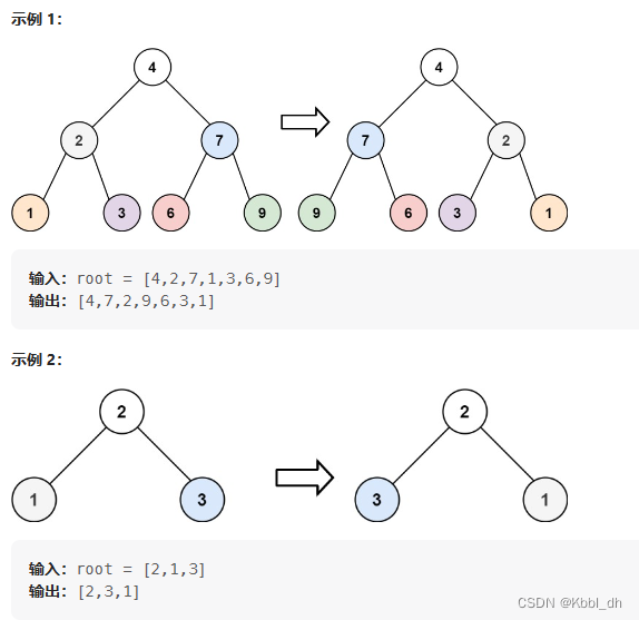刷题day29:翻转二叉树 Csdn博客